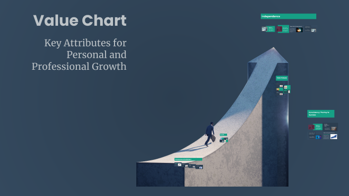 Value Chart by Natalie Chang on Prezi