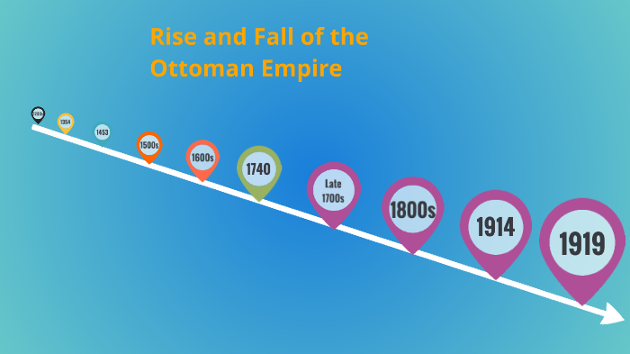 Ottoman Empire Timeline by Tyler Milne on Prezi