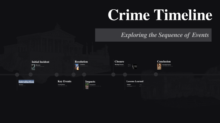 Crime Timeline by popoverde on Prezi