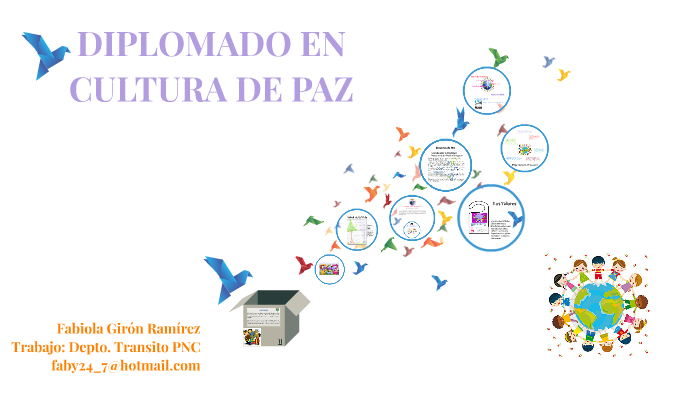 Fabiola Girón Ramírez by fabiola giron on Prezi