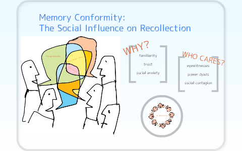 Memory Conformity by Natalie Siddall on Prezi