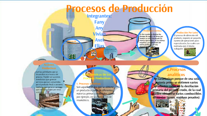 Procesos de Producción by fany liceth Oseguera Perez on Prezi