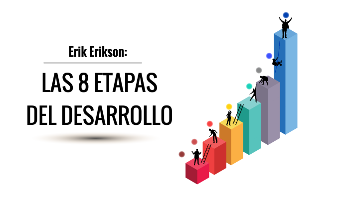 Erick Erickson: Las 8 etapas del desarrollo. by Elma Montes on Prezi