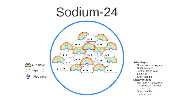 Sodium-24 by matthew conrad on Prezi
