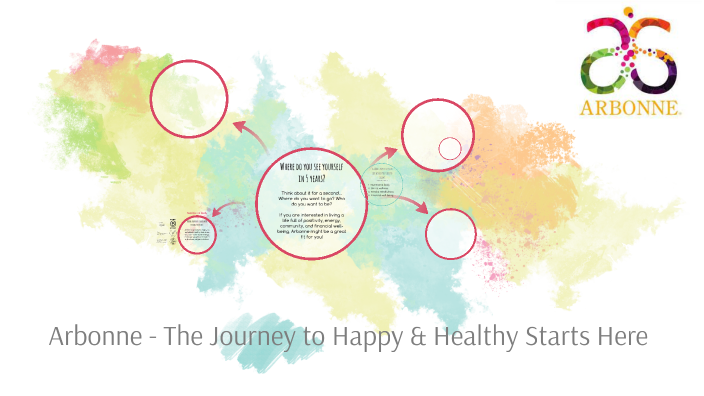 Arbonne - getting started by Kathryn Laslie on Prezi