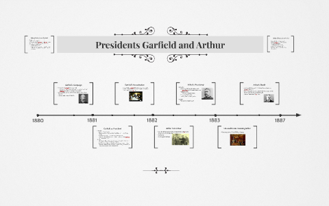 Presidents Garfield and Arthur by APUSH Project on Prezi