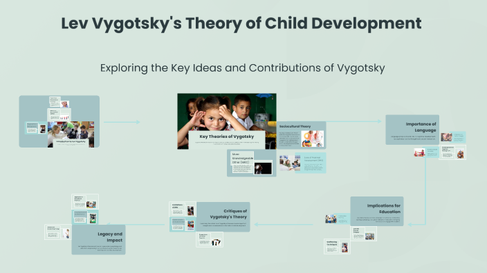 Lev Vygotsky's Theory of Child Development by Holli Scott on Prezi