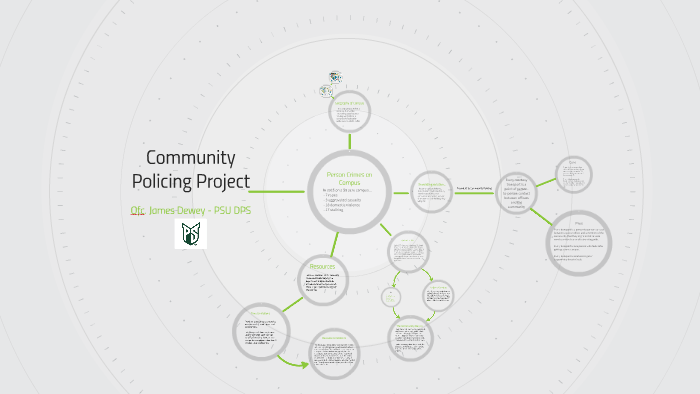 Community Policing Project by Patrick Dewey