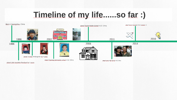 Timeline of my life......so far :) by Alexis Zhang on Prezi