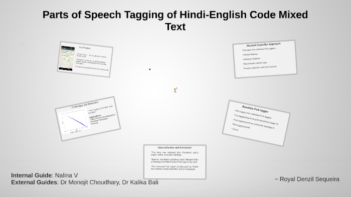 Parts of Speech Tagging of Hindi-English Code Mixed Text by Royal ...