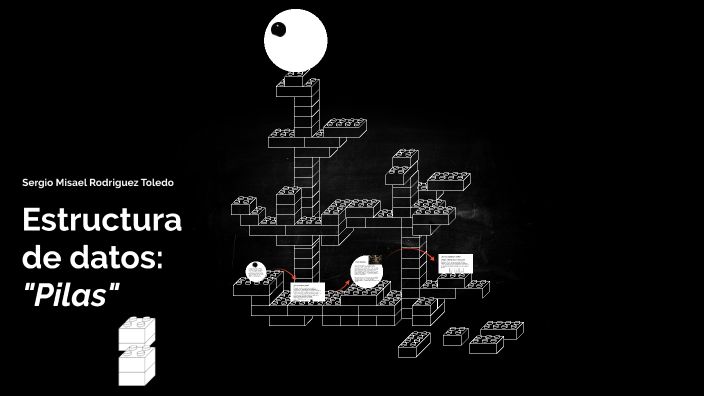 Estructura de datos lineales: Pilas by Sergio Leasim on Prezi