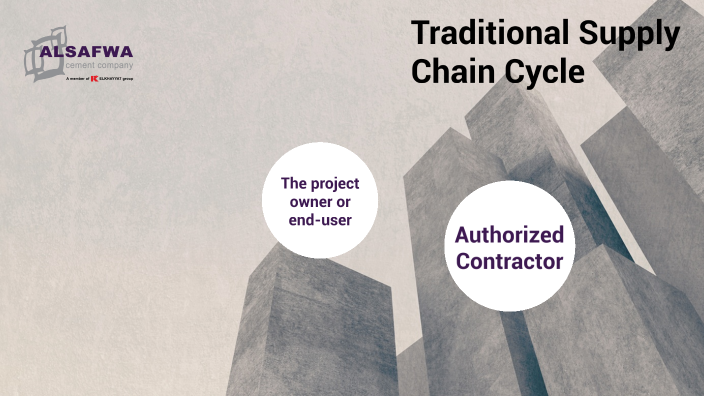 Traditional Supply Chain Cycle by arwa alayad on Prezi