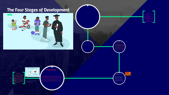 The Four Stages of Development by chris tate on Prezi