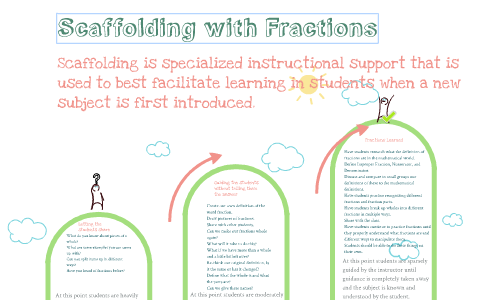 Scaffolding with Fractions by Chelsea Foerster on Prezi