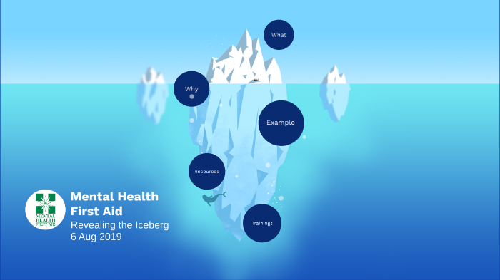 Mental Health First Aid - Spot the iceberg by Anna Meng on Prezi