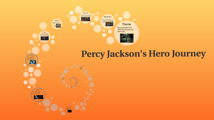 Hero's Journey by Derek Melby on Prezi
