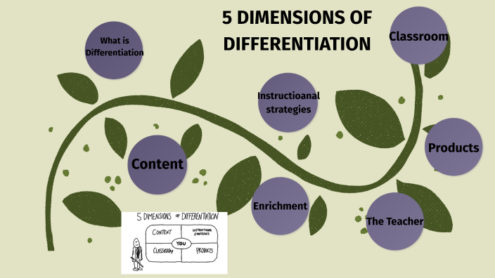 5 Dimensions of Differentiation by Constance White on Prezi