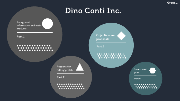 Dino Conti Ice Cream Inc. by Vu Ngoc Tien (K13_HN) on Prezi