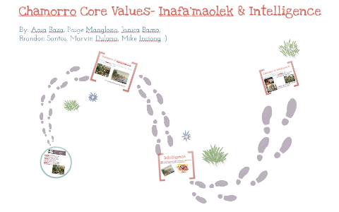 6TH PERIOD PROJECT- Chamorro Core Values by ania baza on Prezi