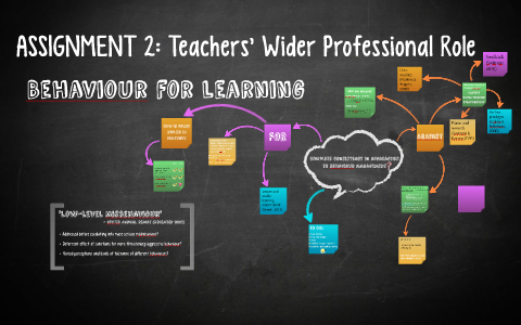 ASSIGNMENT 2: Teachers’ Wider Professional Role by Grace Chubb on Prezi