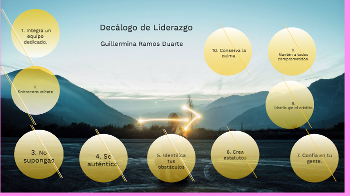 Decálogo liderazgo by GUILLE RAMOS on Prezi