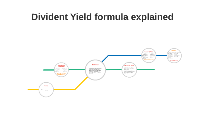 Divident Yield formula explained by Mikhail Gnedkovskii on Prezi