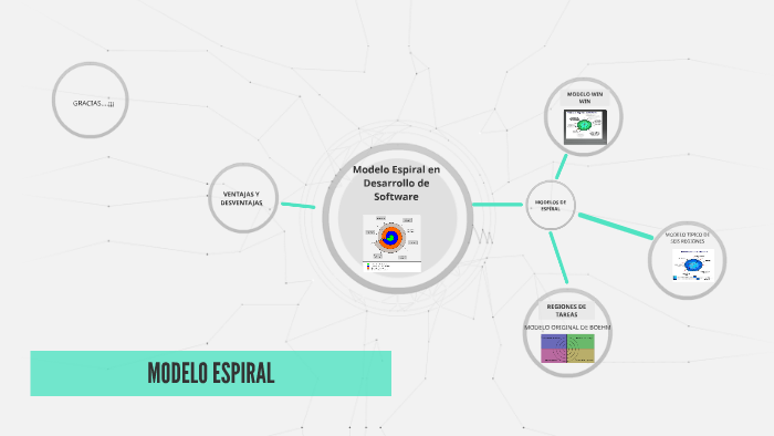 Modelo Espiral en Desarrollo de software by Camiis Fer Bernal Gil on Prezi