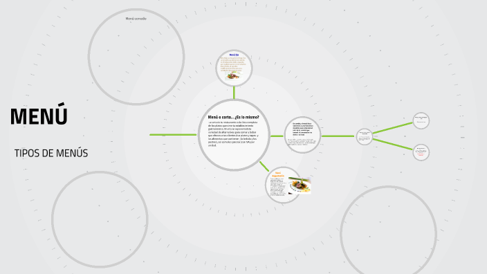TIPOS DE MENÚS by fabian amaya on Prezi