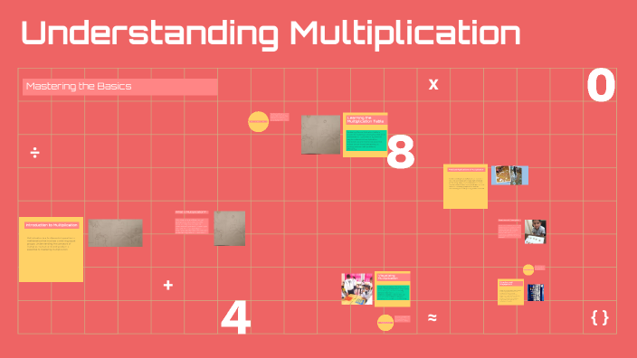 Understanding Multiplication by girgis on Prezi