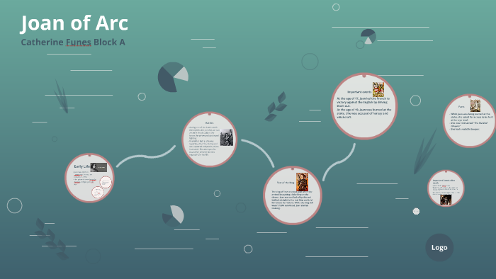 Joan of Arc by Catherine Funes