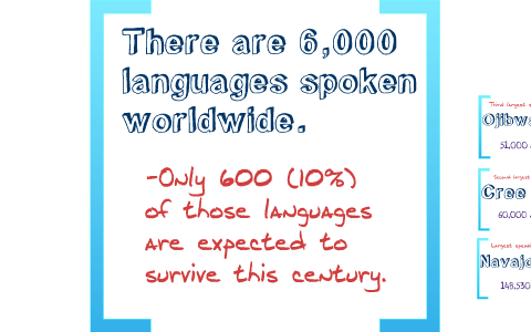 Hoocak language by shila pemberton on Prezi