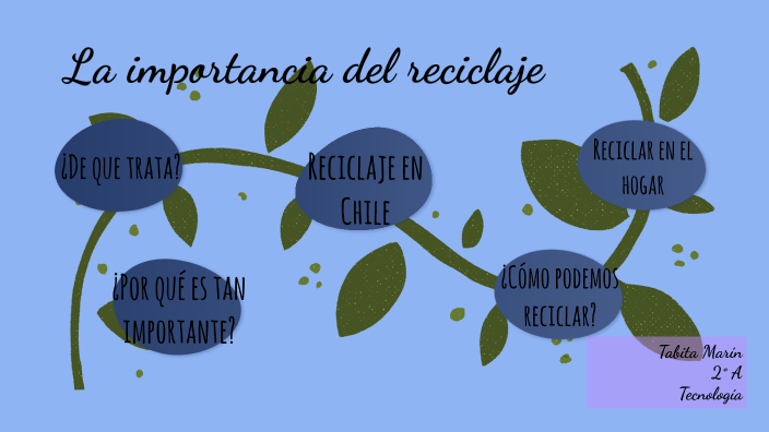 Importancia del reciclaje by Tabita Marín on Prezi