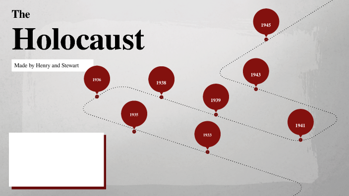 Holocaust Timeline by Henry Nguyen on Prezi