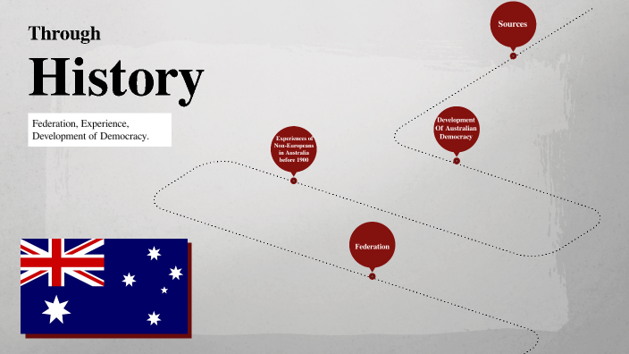 History (9) Australia (federation, Experience, Democracy Development ...