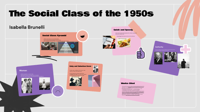 The Social Class of the 1950s by Isabella Brunelli on Prezi