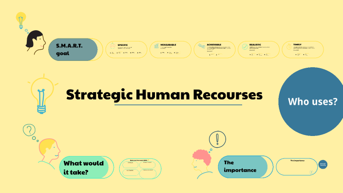 Human recourses by Coach Vitor Santos on Prezi