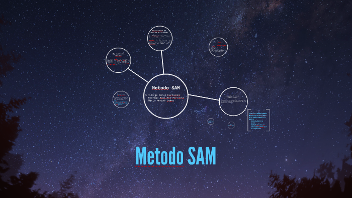 Metodo SAM by Jorge Duran on Prezi