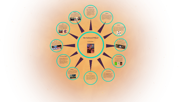My Cultural Wheel by Jill McMillan on Prezi