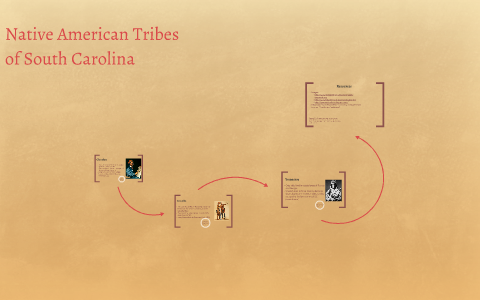 Native American Tribes of South Carolina by Sarah McMinn on Prezi