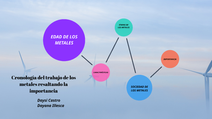Cronología del trabajo de los metales resaltando la importancia by ...