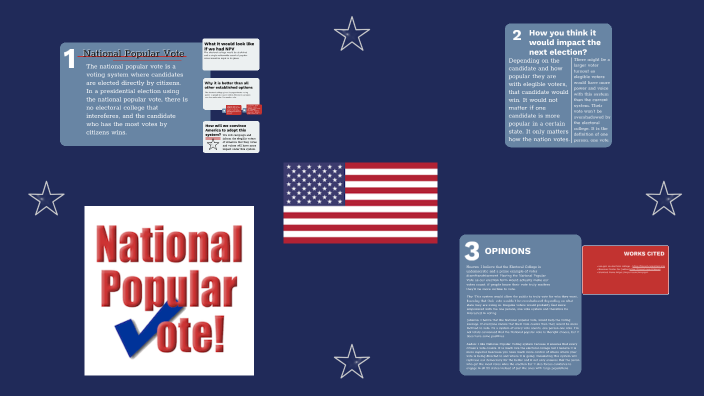 Electoral College Presentation by Thy N on Prezi