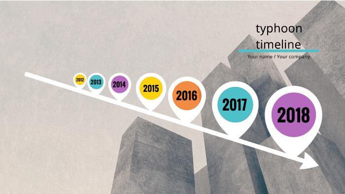 Typhoon timeline by Lee'Anya Banks on Prezi