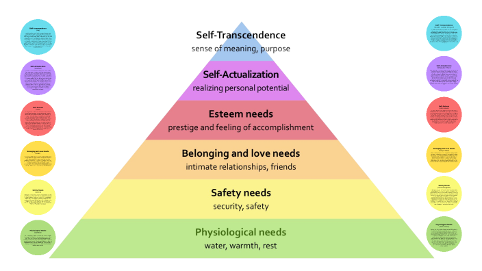 Maslow's Hierarchy of Needs by Adan Pasillas on Prezi