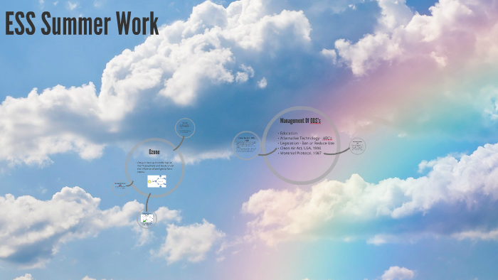 ESS Summer Work by belle cottle on Prezi