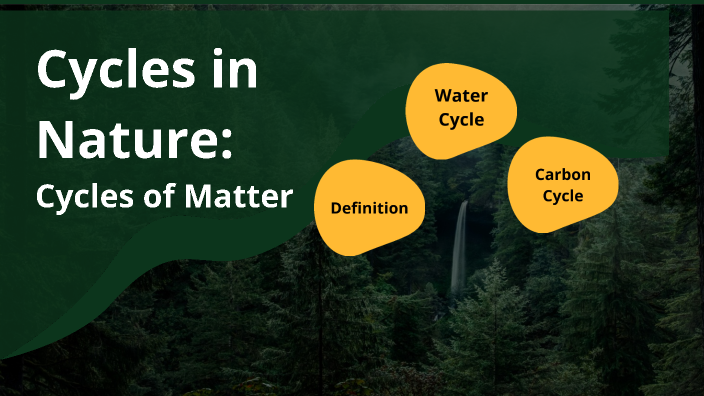 Cycle in Nature: Cycles of Matter by Angelica Good on Prezi