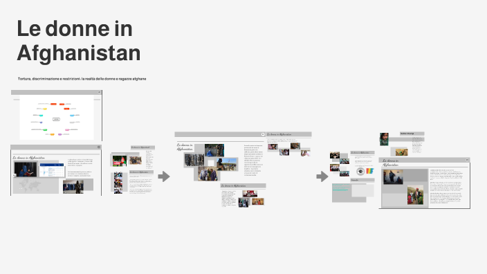 Donne sotto il regime talebano in Afghanistan by elton ymeraj on Prezi
