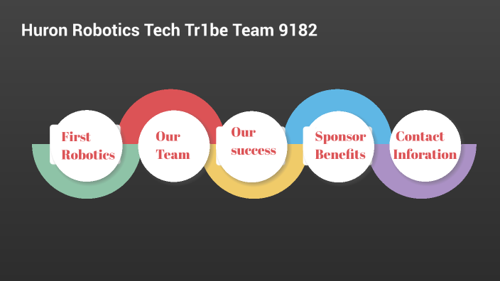 Huron Tech Tribe 2022-2023 Season by Tonya Stelter on Prezi