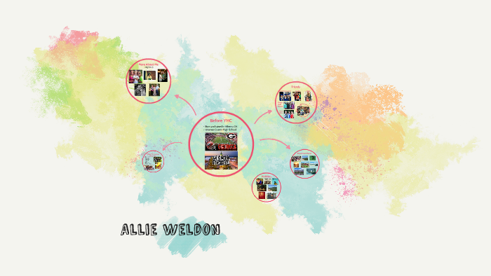 Allie Weldon by Allie Weldon on Prezi