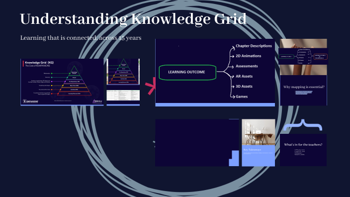 Understanding Knowledge Graphs by Namrata Bhasin on Prezi