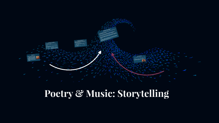 The Art of Sampling by Sonia Radi on Prezi